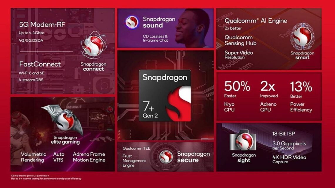 Qualcomm Snapdragon 7+ Gen 2: Özellikleri ve dahası • Digital Report