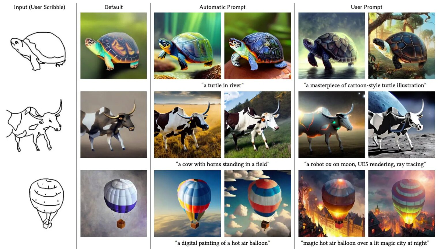 ControlNet Stable Diffusion nasıl kullanılır? • Digital Report